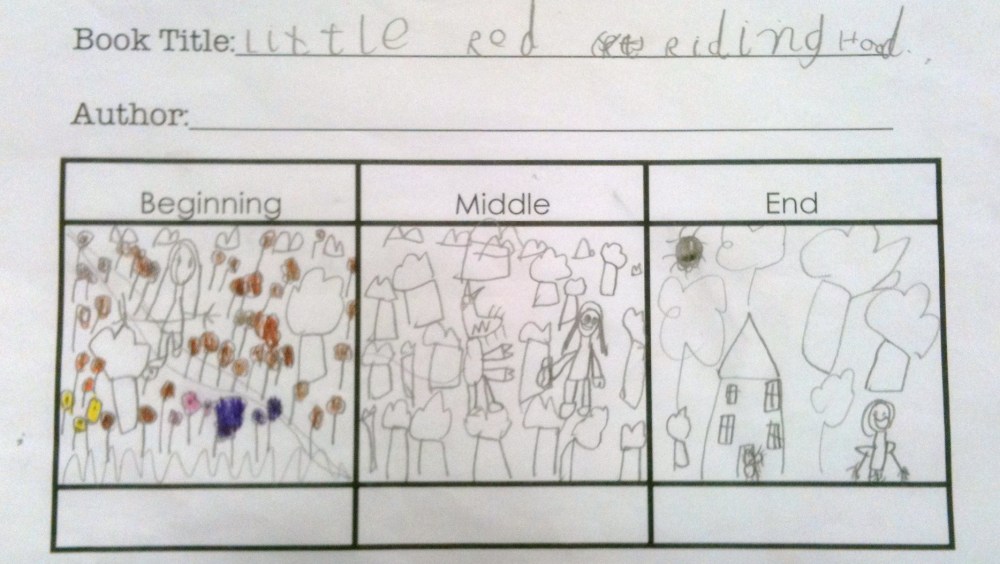 Story Maps & Comprehension – Prep (5 & 6) Year Olds | Nina Davis ...