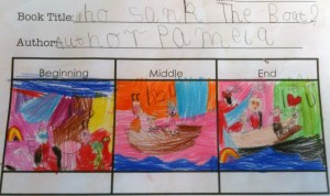 Story Maps & Comprehension – Prep (5 & 6) Year Olds | Nina Davis ...