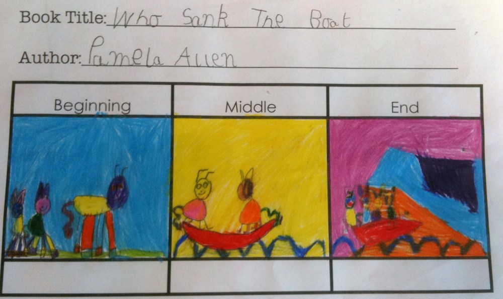 Story Maps & Comprehension – Prep (5 & 6) Year Olds | Nina Davis ...