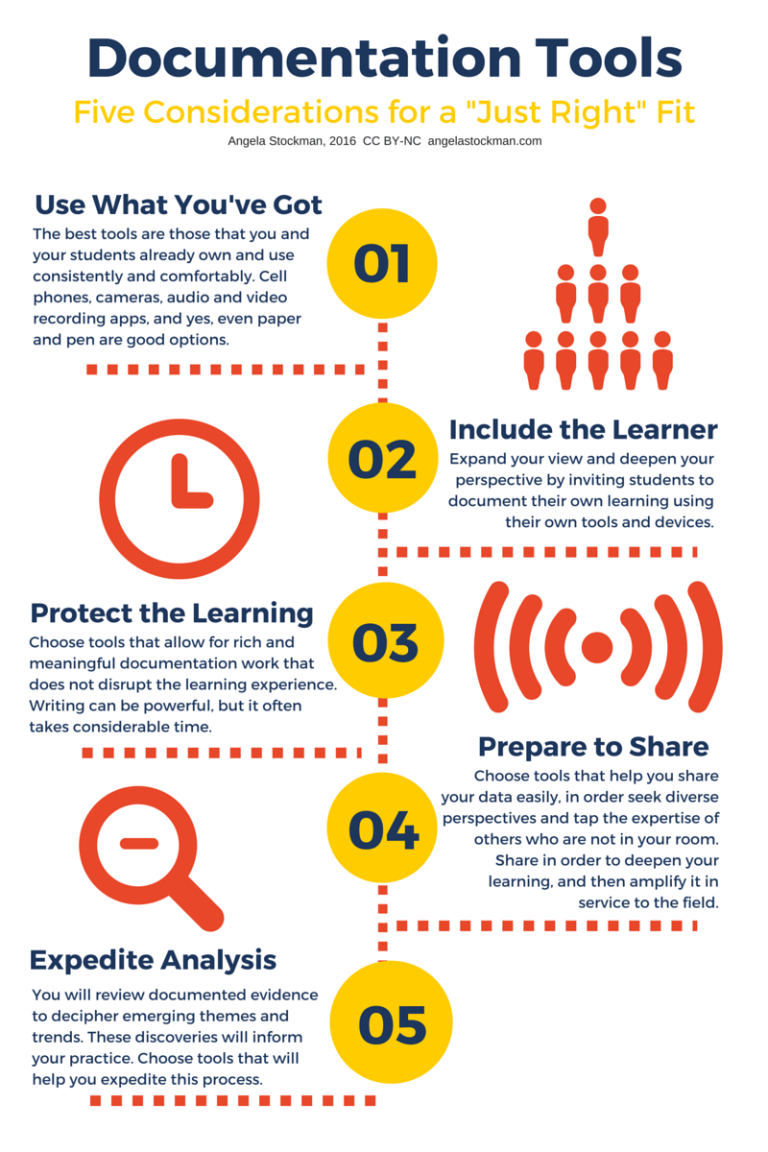 International Baccalaureate | Nina Davis: Teaching & Learning in Australia