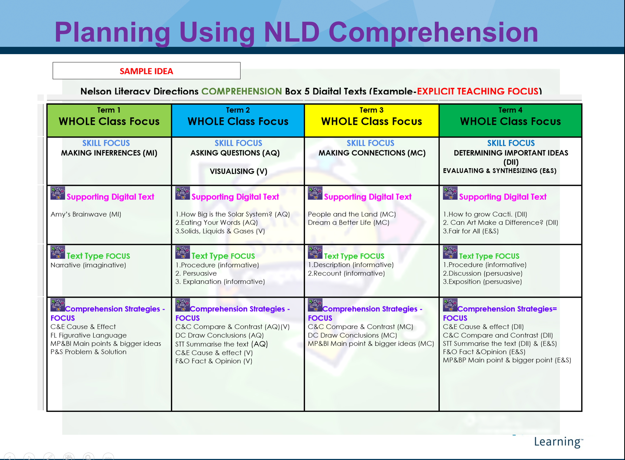 Nelson Literacy Directions Comprehension Years 3-6 Sample: Planning ...