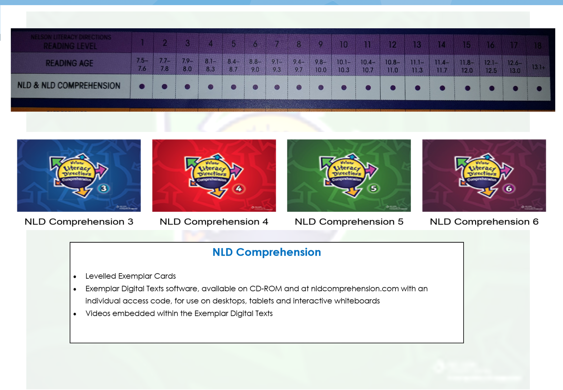 Nelson Literacy Directions Comprehension Years 3-6 Sample: Planning ...