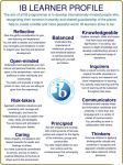 International Baccalaureate PYP | Nina Davis: Teaching & Learning in ...