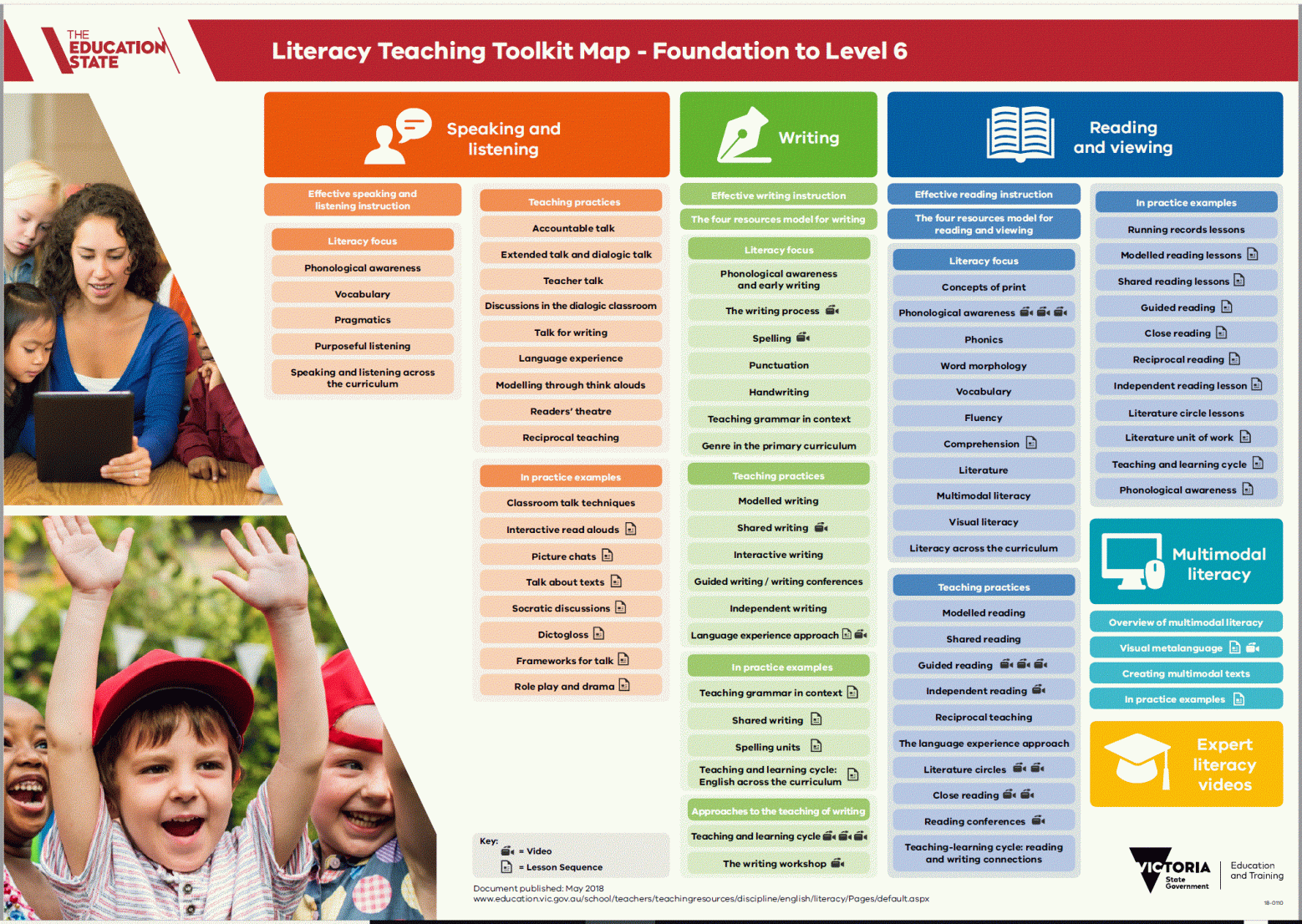 Nina Davis: Teaching & Learning in Australia | Just another WordPress ...
